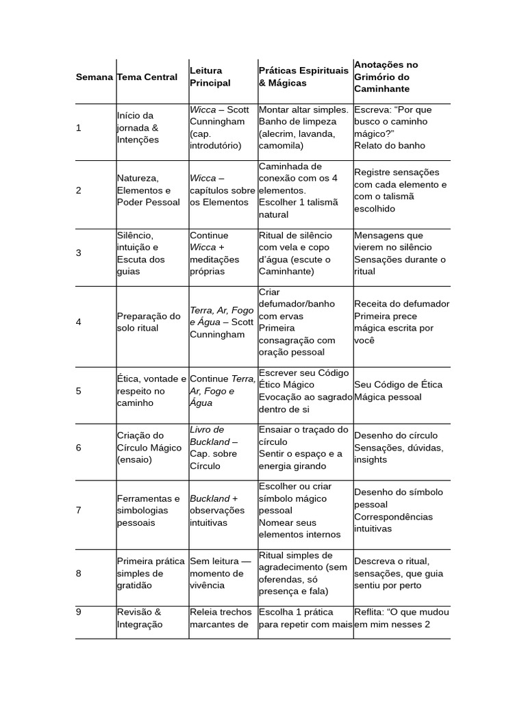 TRILHA DE ESTUDO MÁGICO – CRONOGRAMA PRÁTICO & SUAVE | PDF | Wicca