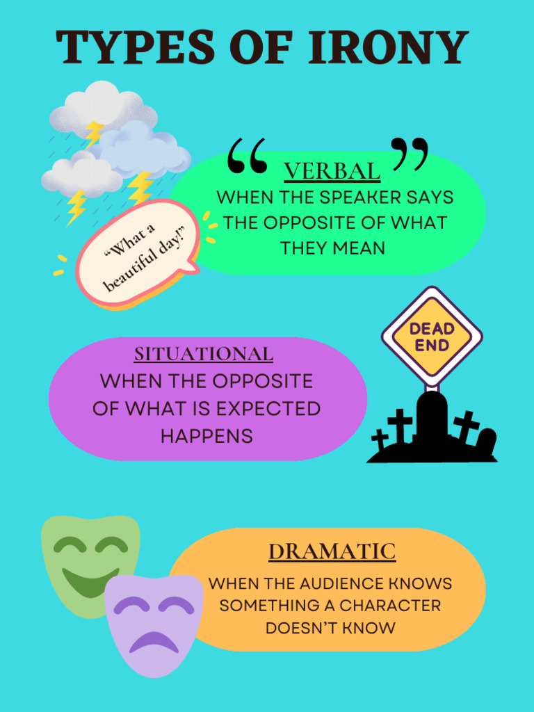"W Hat A Be Aut Ifu Lda Y!": Types of Irony | PDF