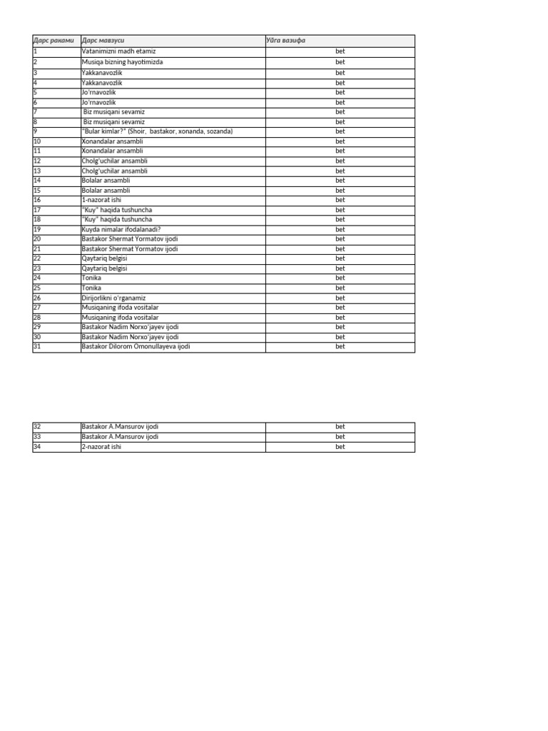 2-Sinf Musiqa | PDF