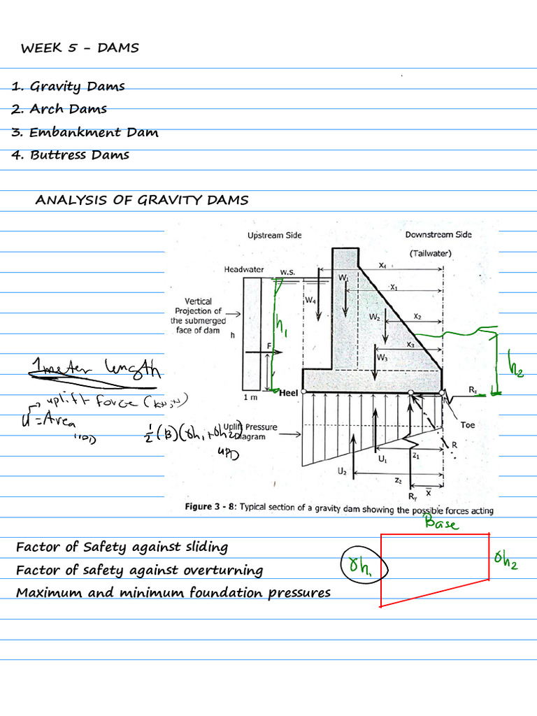 Week 5 Analysis of Gravity Dams Complete | PDF