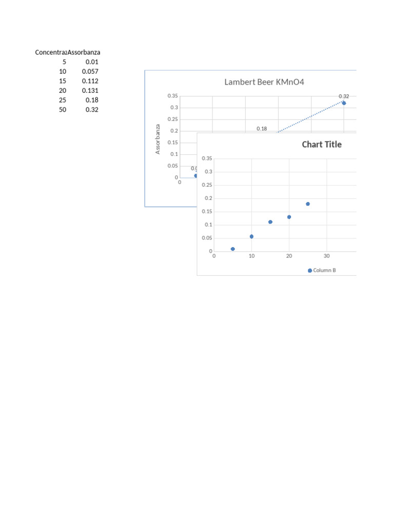 Lambert Beer KMnO4 (2) (1) | PDF