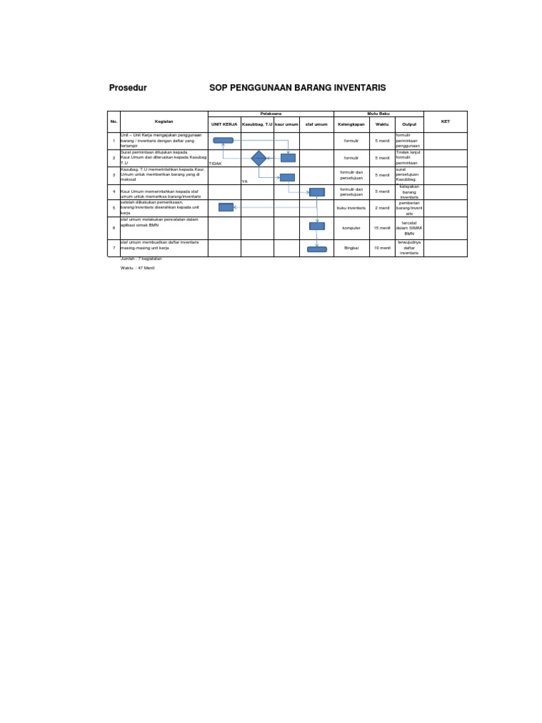 Draft Sop Barang Inventaris | PDF