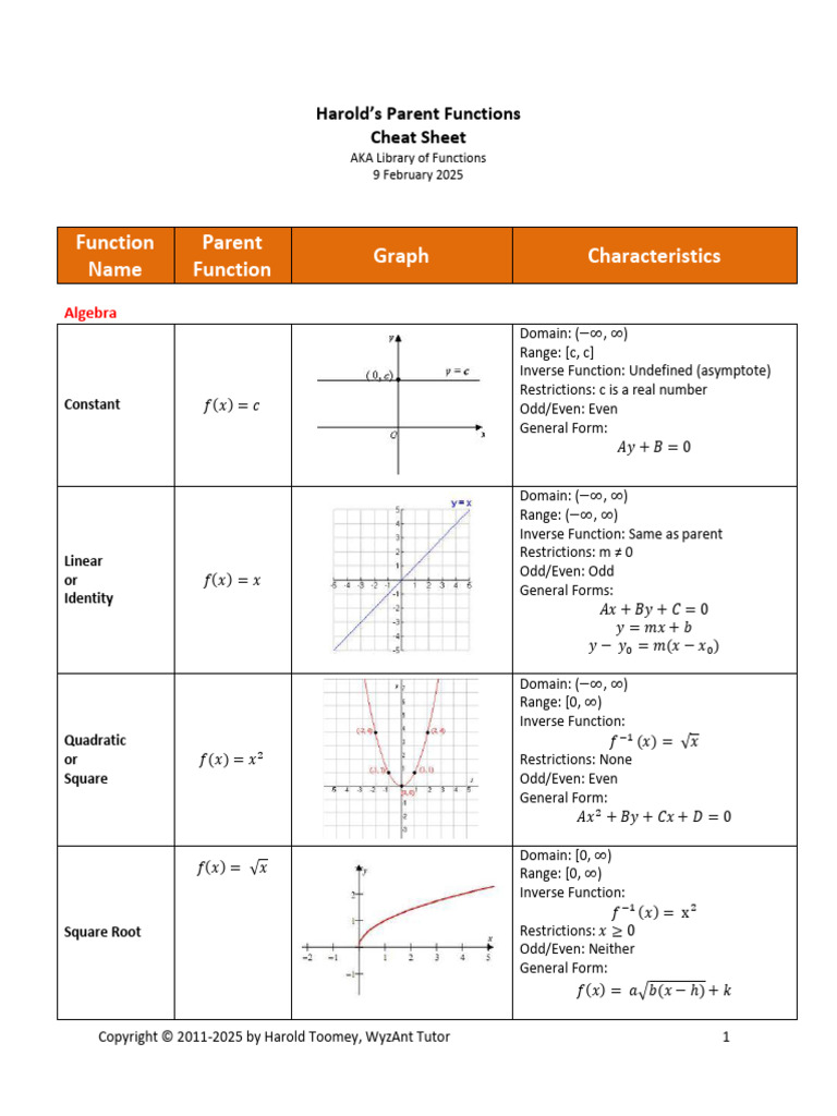 Parent Functions Cheat Sheet | PDF | Trigonometric Functions | Function ...