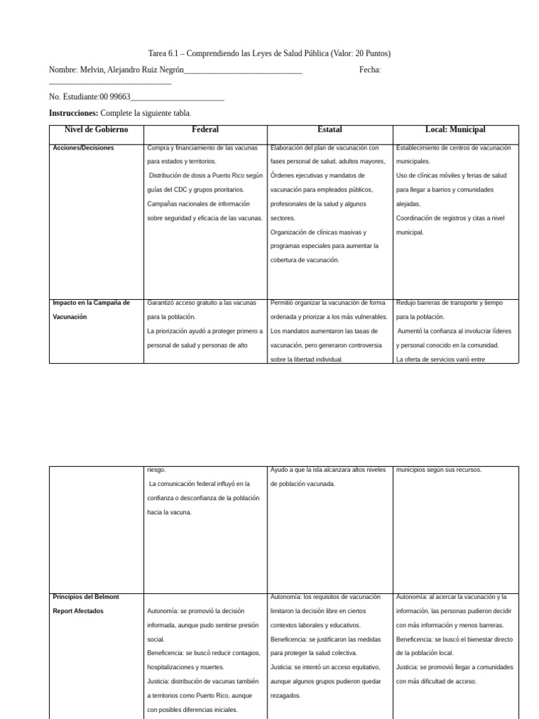 Tarea+6.1+%E2%80%93++Comprendiendo+Las+Leyes+de+Salud+Pu%CC%81blica ...