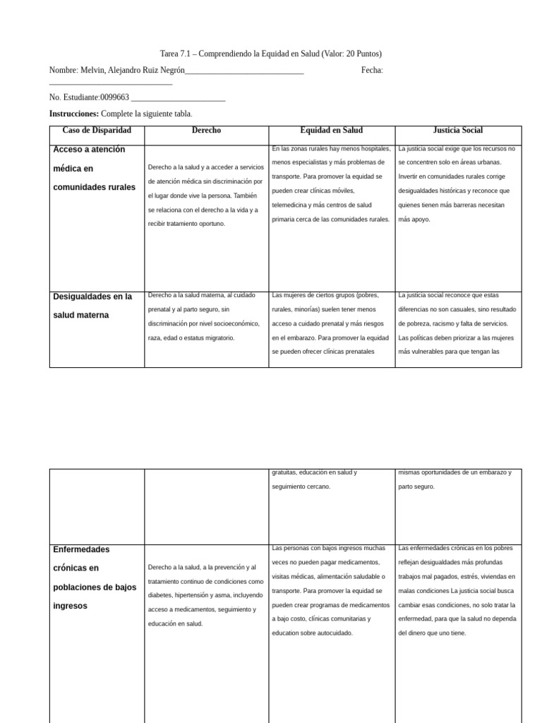 Tarea+7.1+%E2%80%93+Comprendiendo+La+Equidad+en+Salud+ | PDF | Salud ...