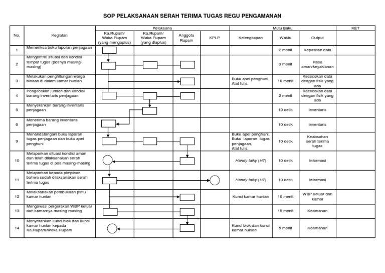Sop Pelaksanaan Serah Terima Rupam | PDF