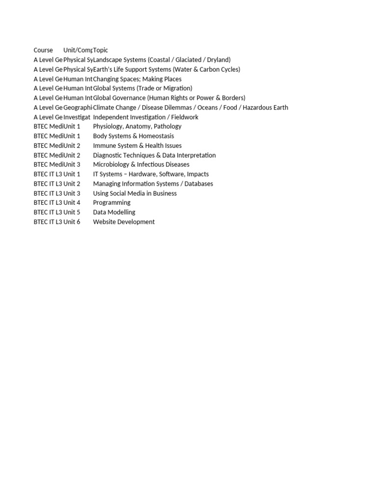 Revision Topics(1) | PDF