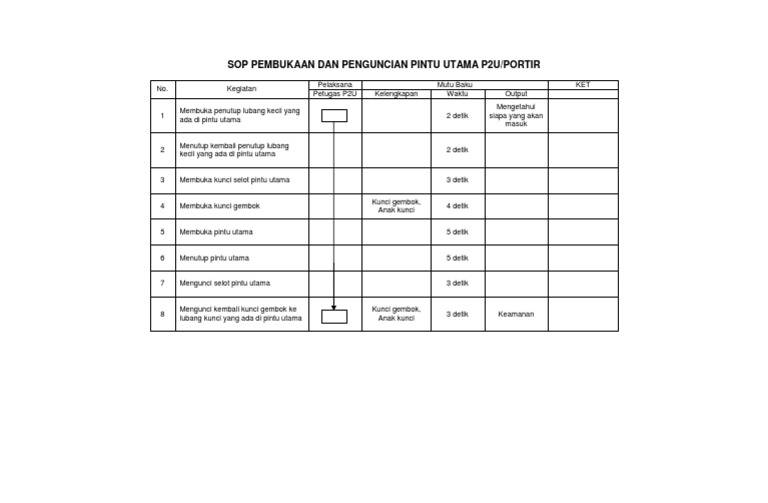 Sop Pembukaan Dan Penguncian Pintu Utama P2u | PDF