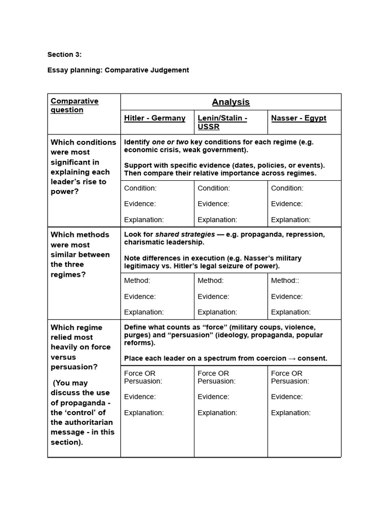 Comparative Analysis of Authoritarian Leaders | PDF | Authoritarianism ...