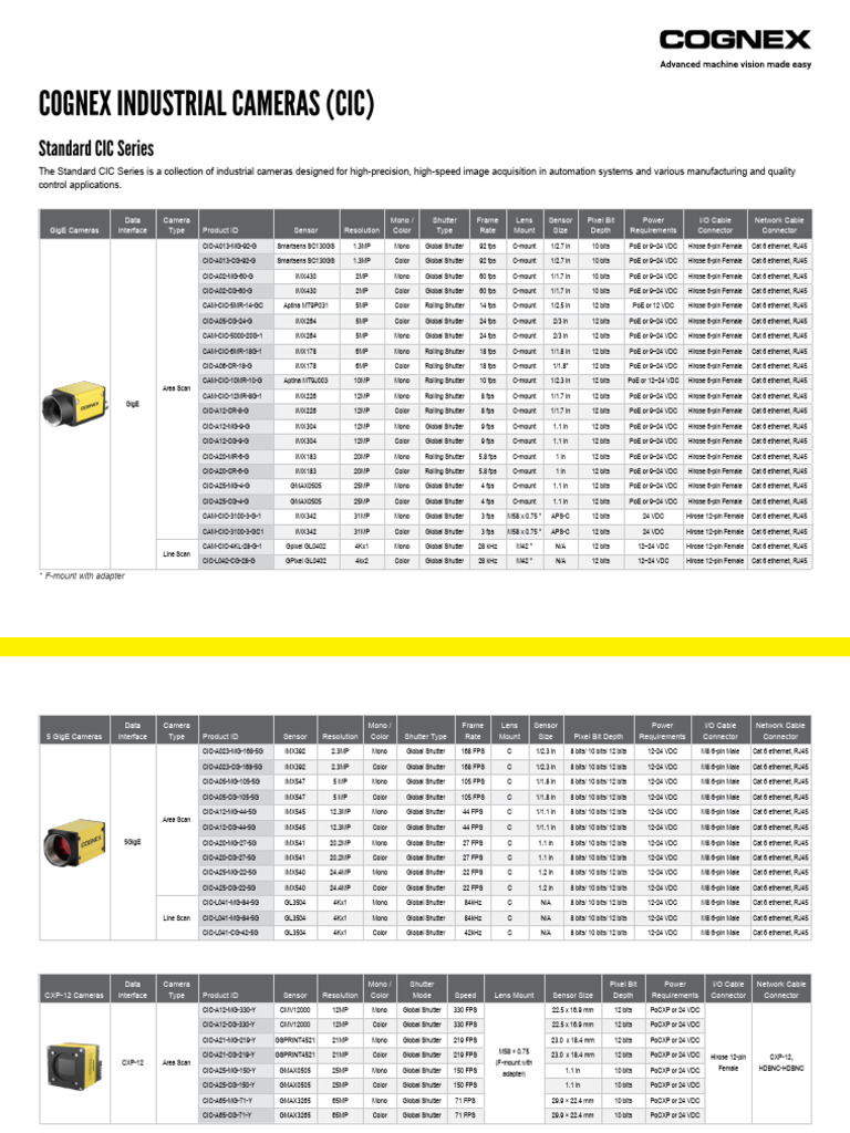Cognex Industrial Cameras Overview | PDF | Shutter (Photography) | Pixel