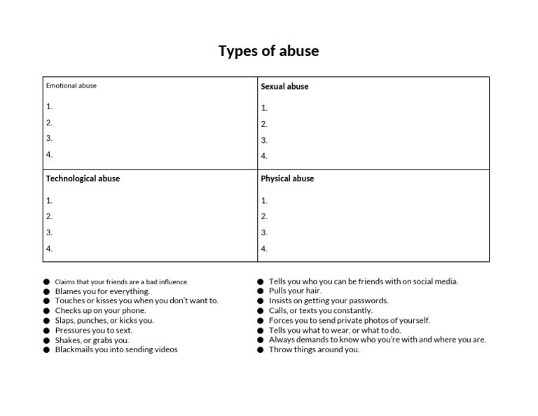Understanding Types of Abuse | PDF