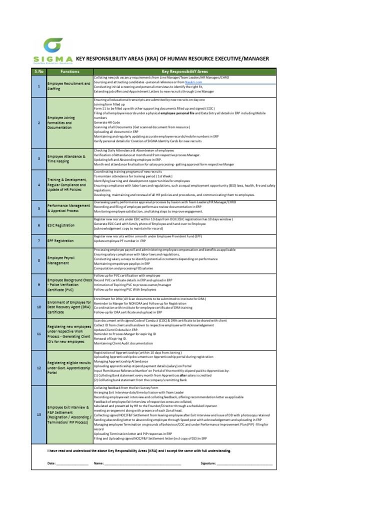 HR Executive - Manager - KRAs Sigma | PDF | Employment | Human Resource ...