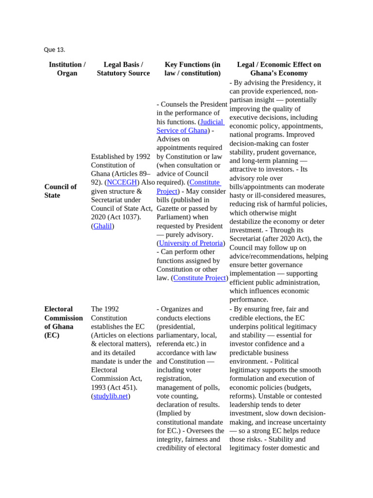 CONSTI LAW GRP 6 QUE 13 14 15 | PDF | Government Budget | Constitution