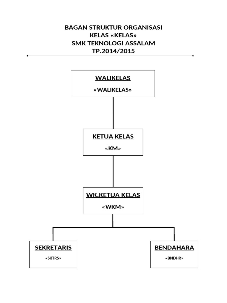 Struktur Organisasi Kelas SMK Assalam | PDF