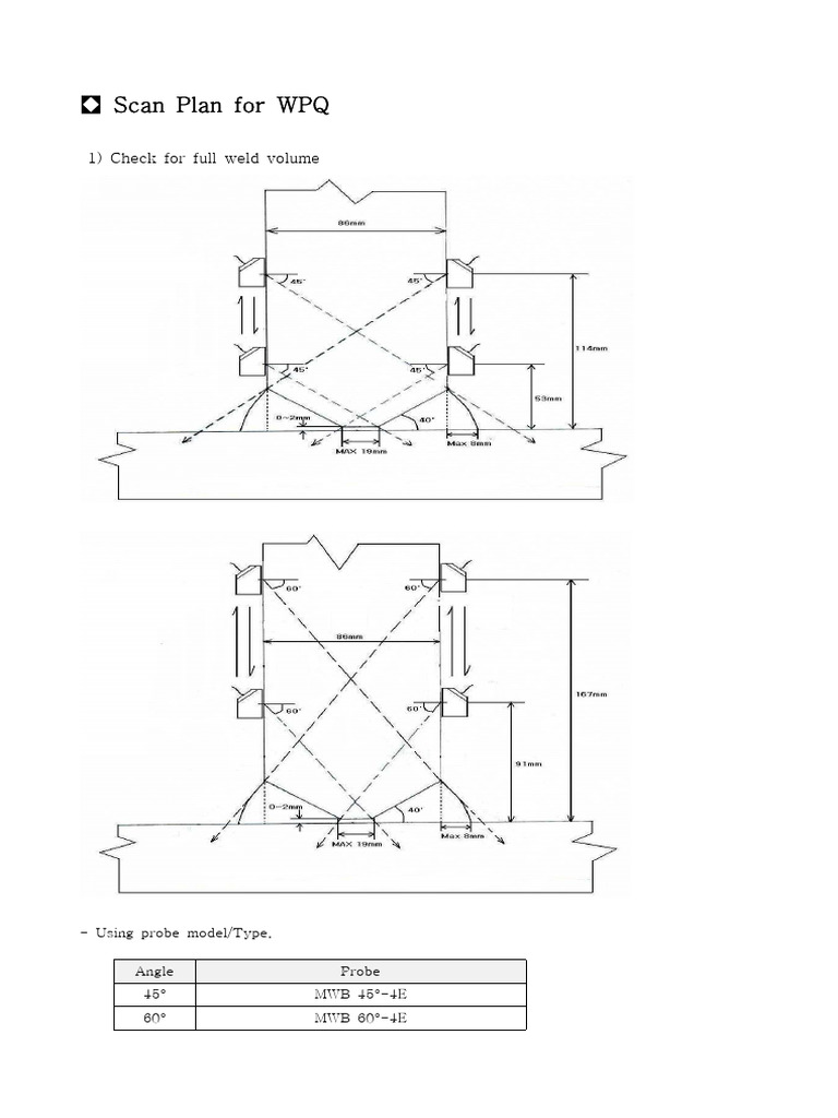 Scan Plan For WPQ | PDF