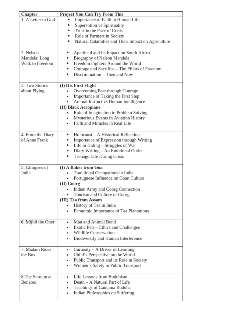 Projects 10 Class | PDF | Poetry