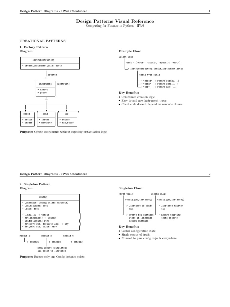 design_pattern_cheatsheet | PDF | Computer Programming | Software ...