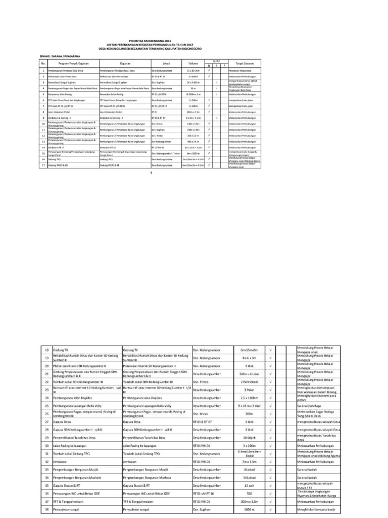 Usulan Contoh Musrembang 08 Ippi | PDF