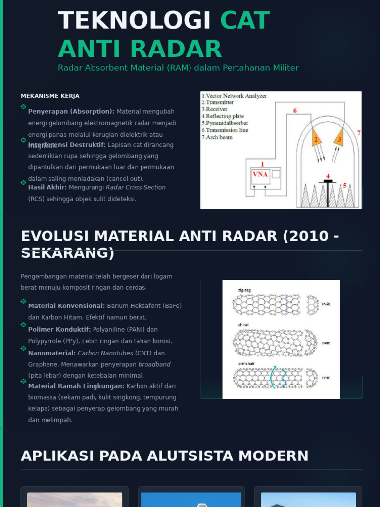 Teknologi Cat Anti Radar | PDF