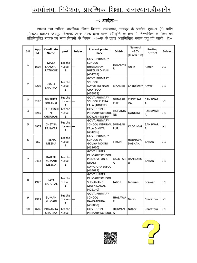 KGBV NSCB Deputation Order | PDF