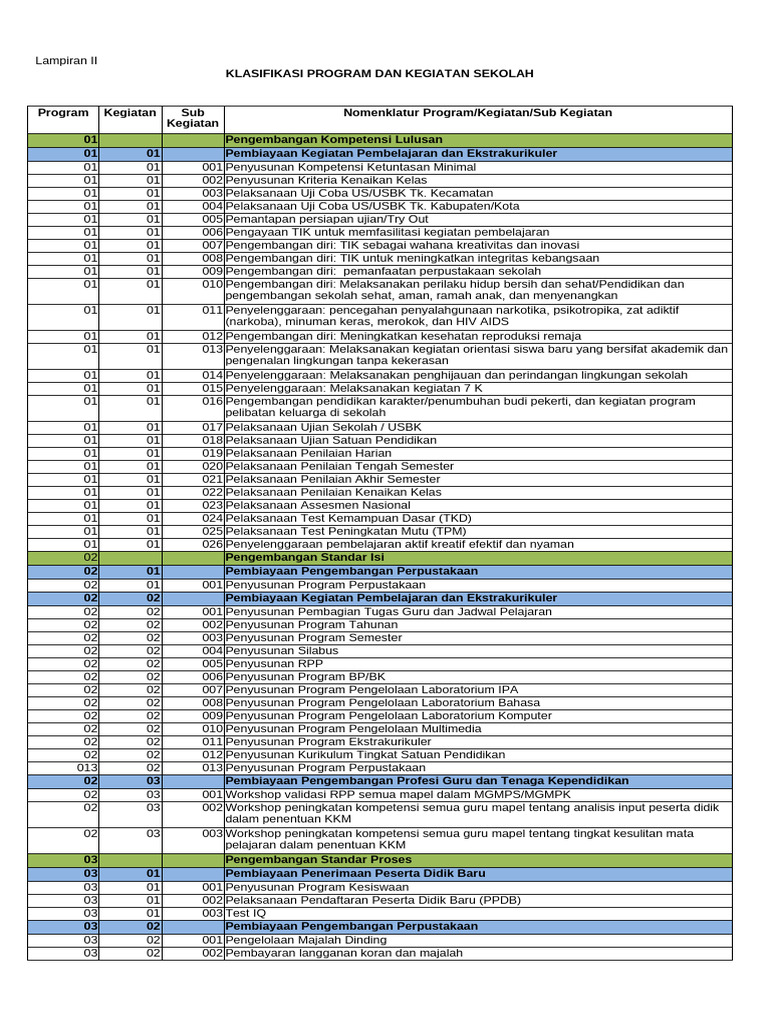 KK_Format Tabel RKJM Revisi | PDF