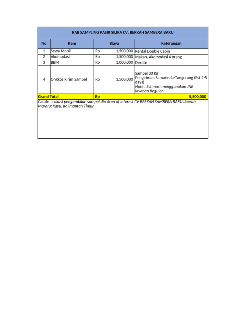 Rab Pengambilan Sampel | PDF