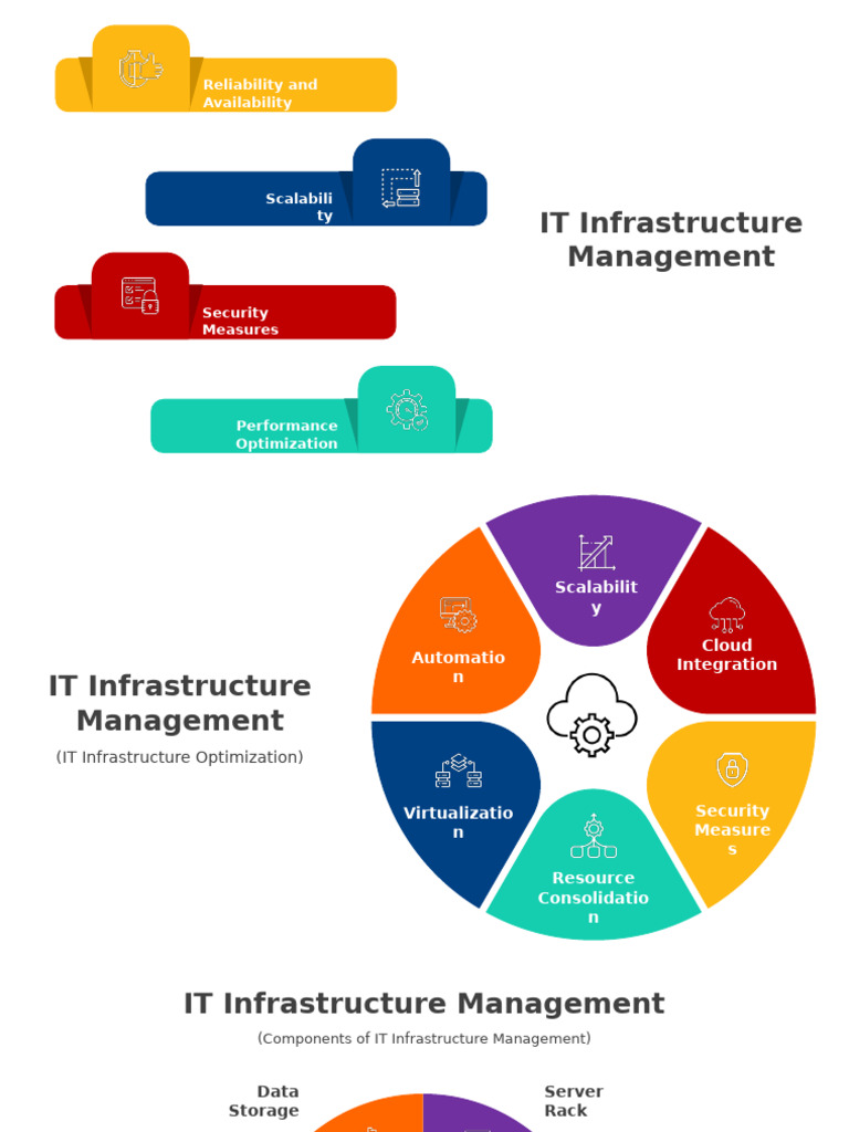 IT Infrastructure Management Guide | PDF | Infrastructure | Cloud Computing