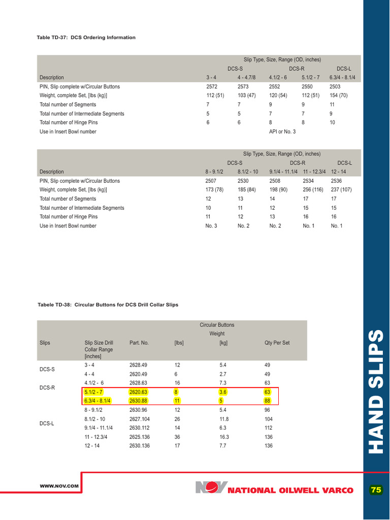 DCS & CMS-XL Drill Collar Slips Guide | PDF