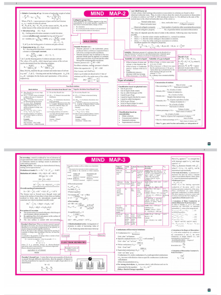 Quick Revision Chapterwise Mind-Maps Class 12 Chemistry | PDF