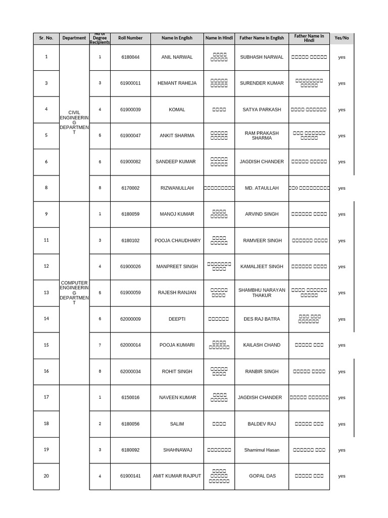Sr. No | PDF