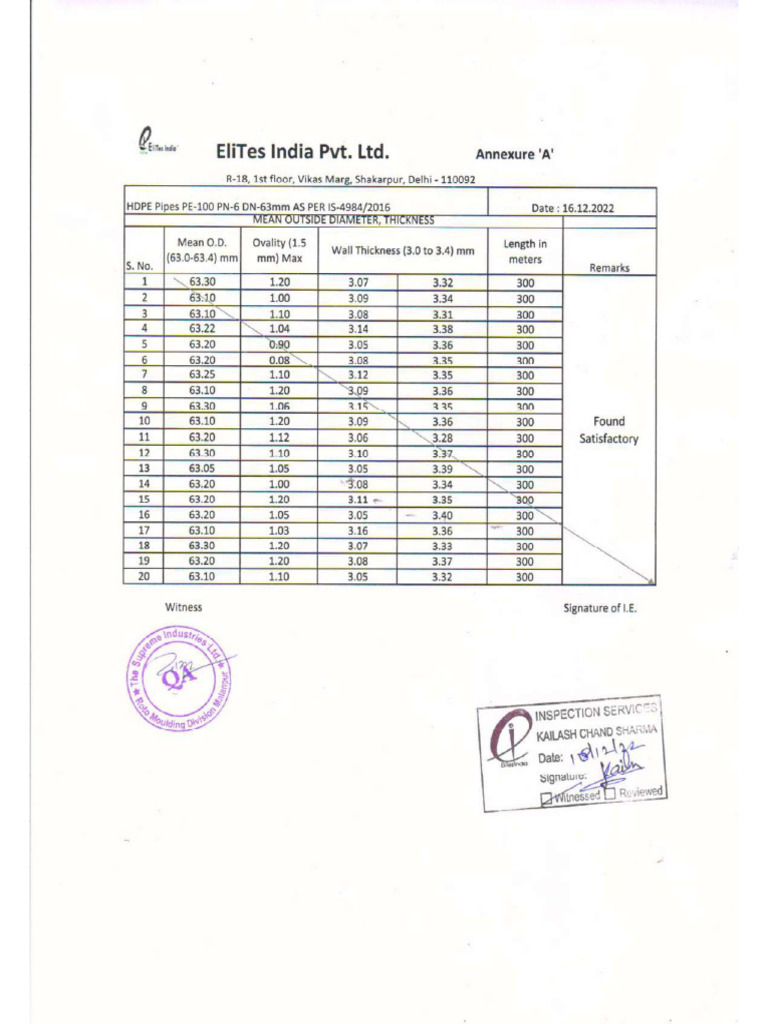 5311 Madona Jafrabad Ra-01 CIVIL DUMMY BILL BSR - Compressed-31-63 | PDF