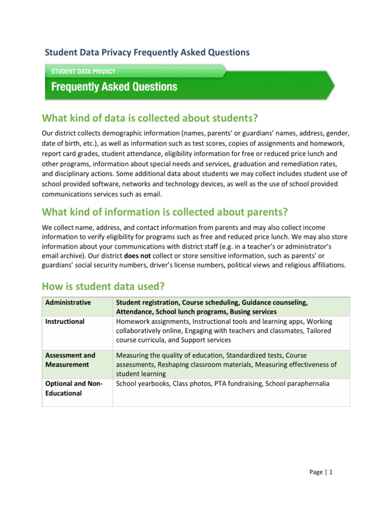 Student Data Privacy FAQu | PDF | Privacy | Information