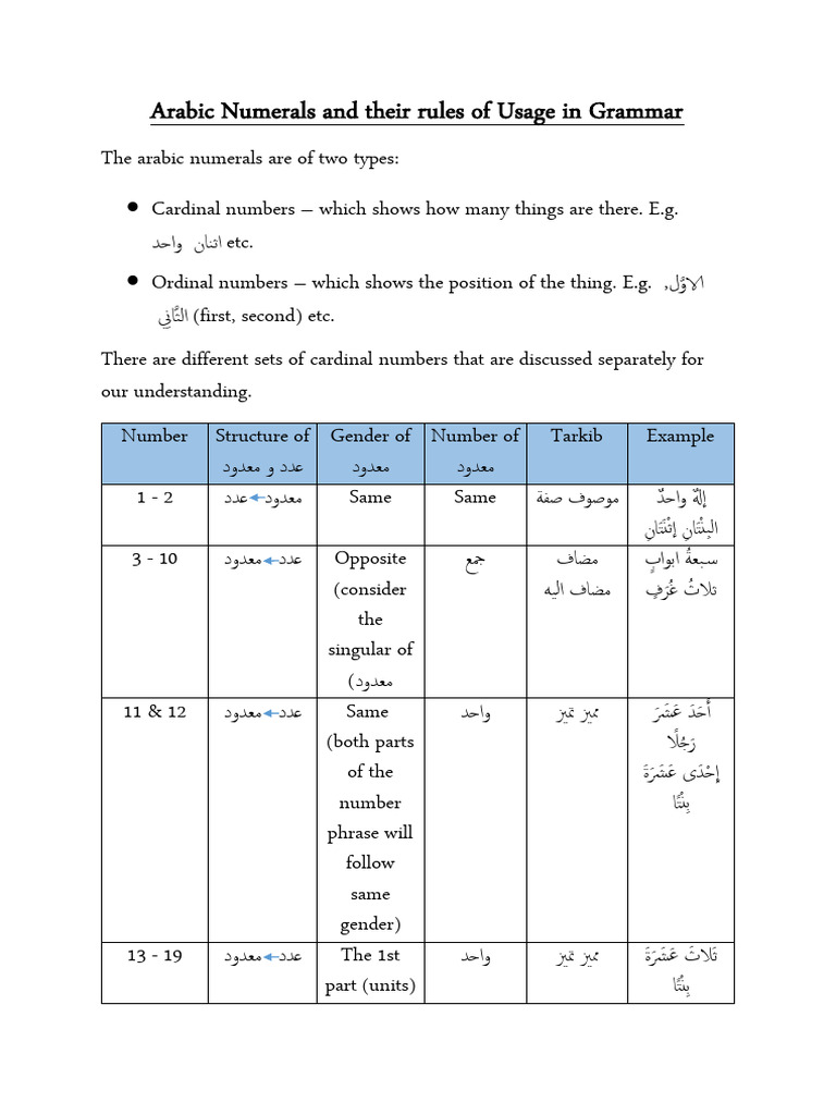 Usage of Arabic Numerals | PDF | Orthography | Grammar