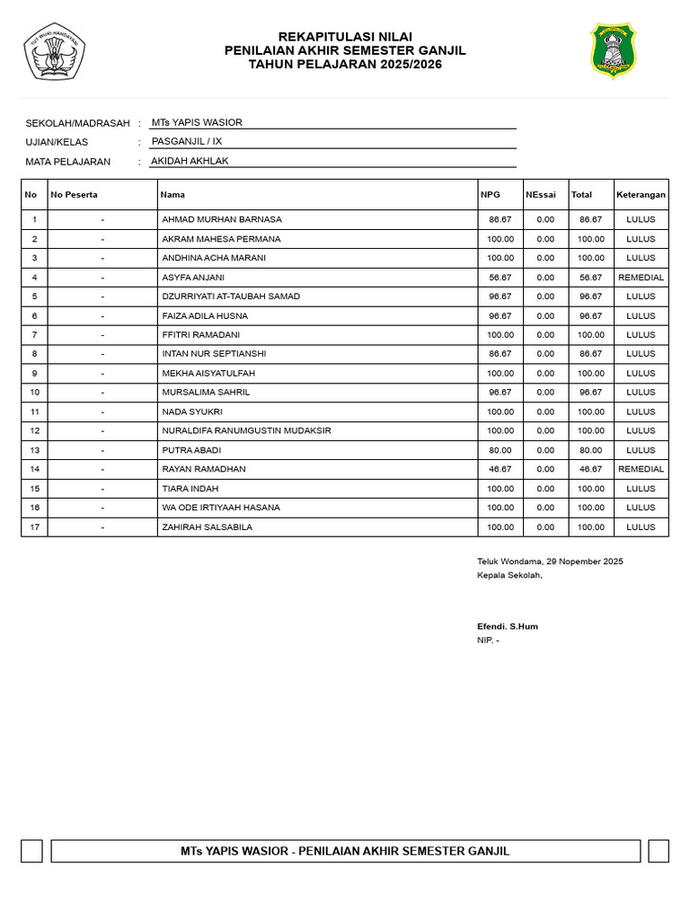 Kelas Ix - CBT Mts Yapis Wasior | PDF