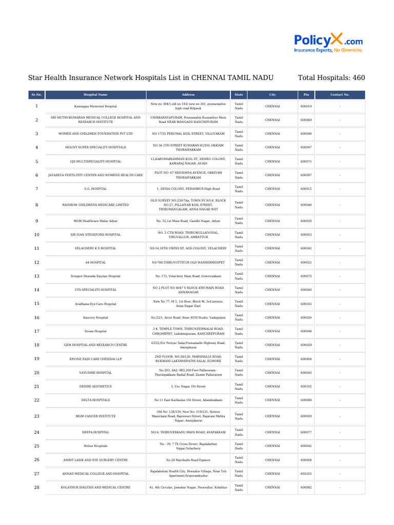 Network Hospital List (27) | PDF | Tamil Nadu