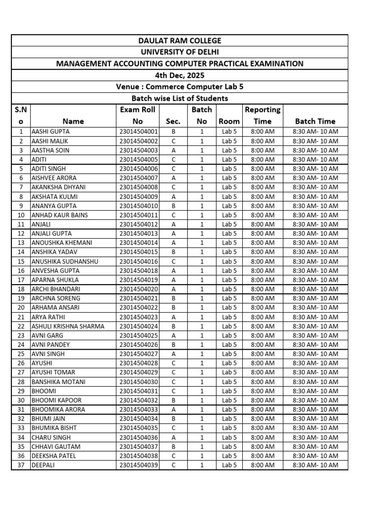 Managment Accounting Batch List | PDF