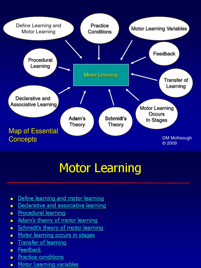 Map of Essential Concepts: Define Learning and Motor Learning Practice ...
