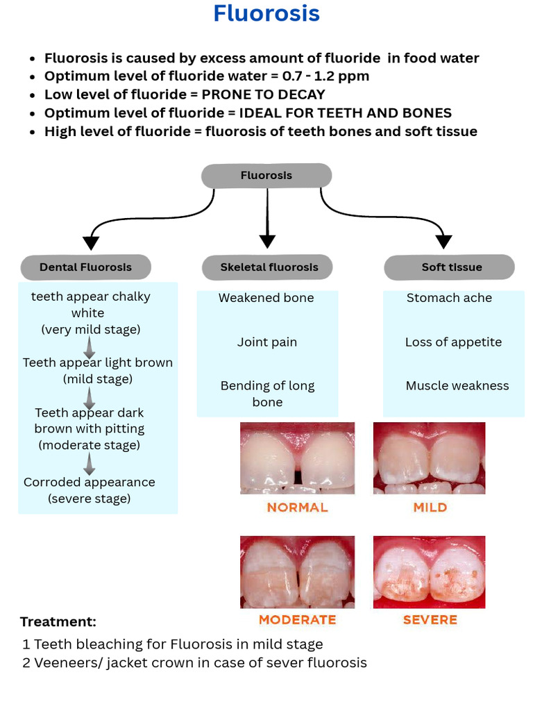 Fluorosis | PDF