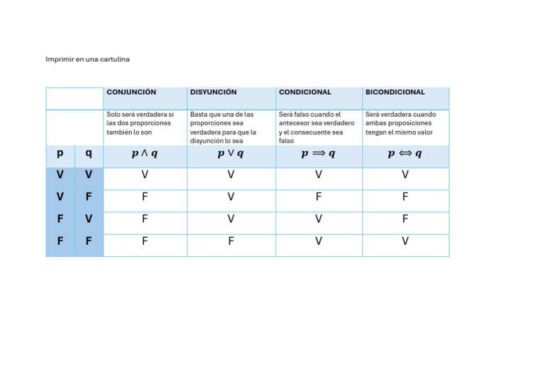 Tabla de Verdad Proposicion | PDF