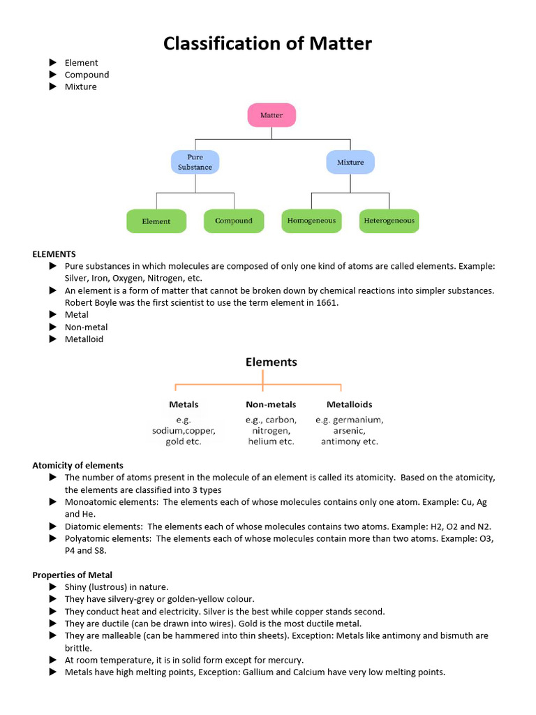 Classification of Matter_32456056_2024_03_21_18_20 | PDF | Chemical ...