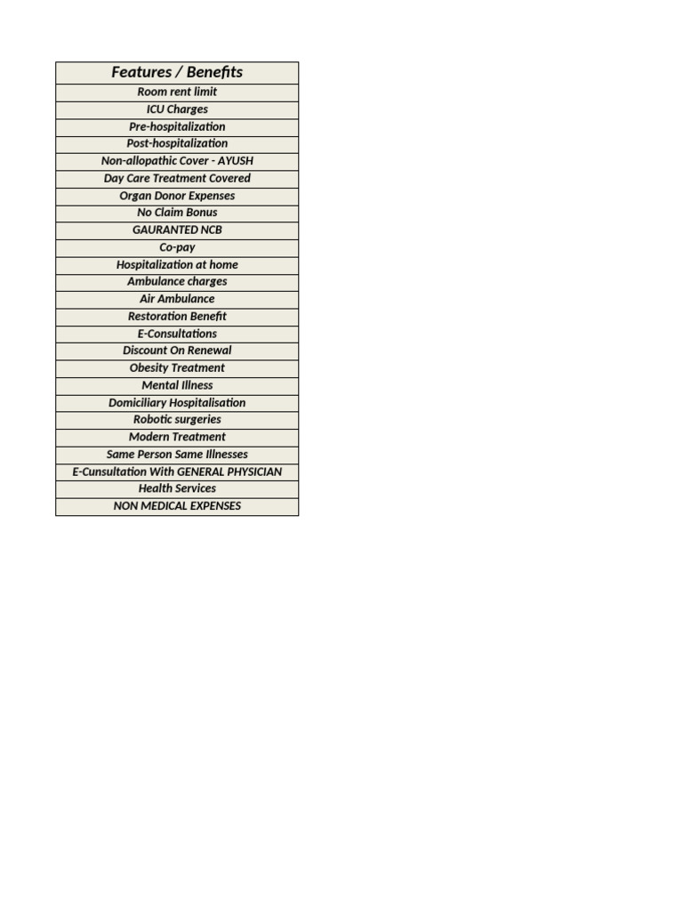 Comparision HDFC Ergo Vs Care Health Insurance | PDF | Medicine ...