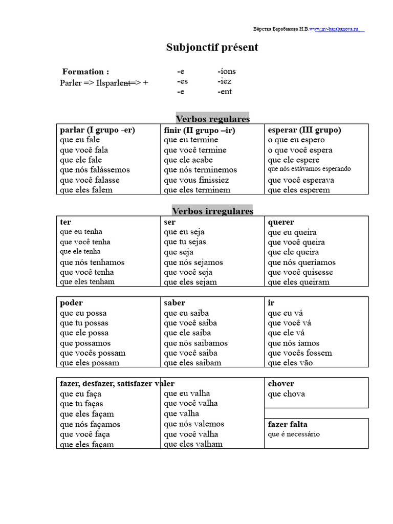 Subjuntivo-presente-tabela-de-conjugação | PDF