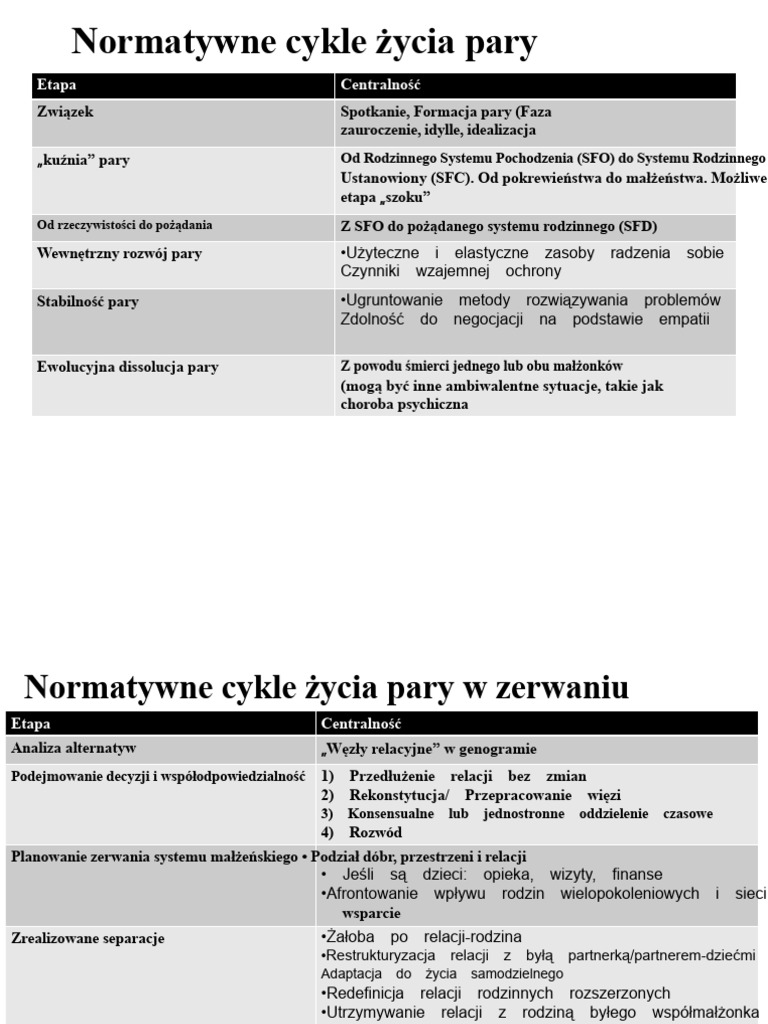 Cykl Życia Pary | PDF