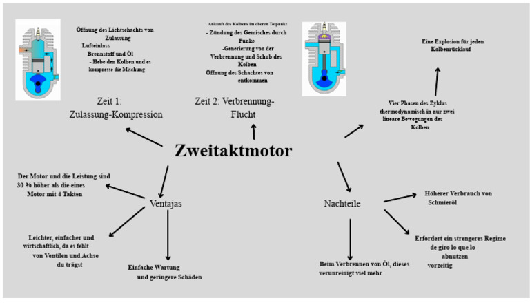 Art Von Motor