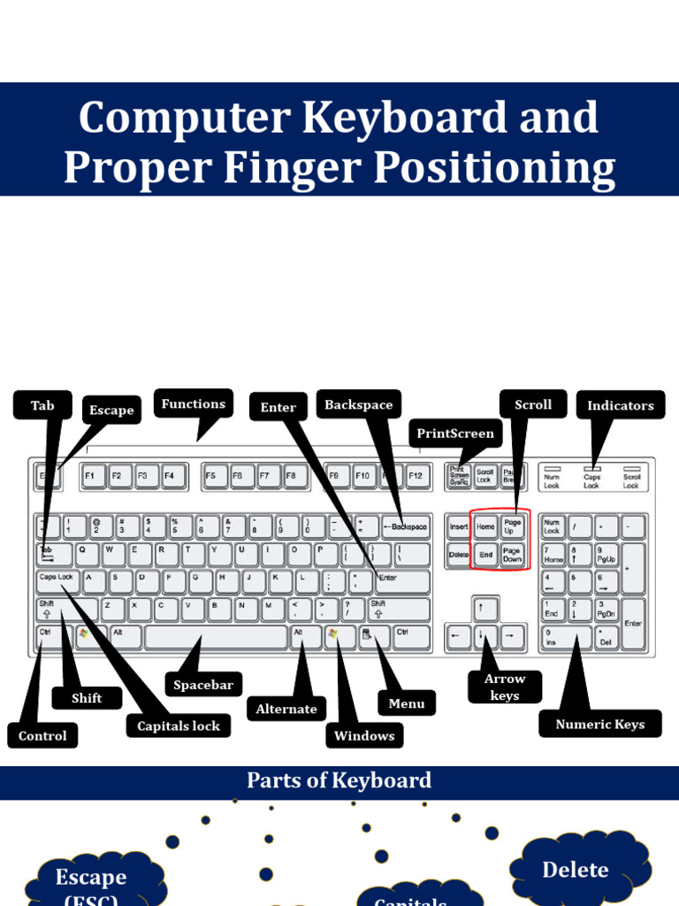 Keyboard and Proper Finger Positioning 210614142937 | PDF | Computer ...