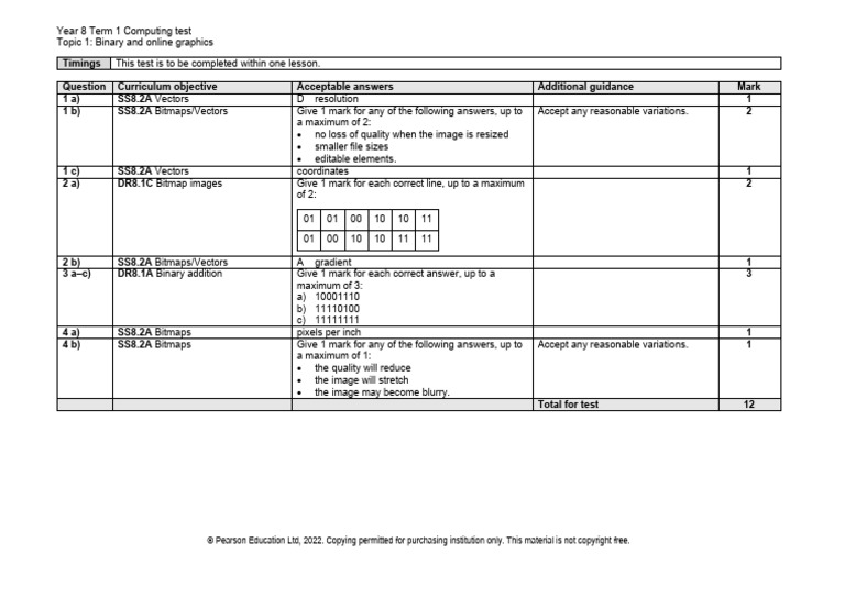 Year 8 Computing Test: Binary & Graphics | PDF | Signal Processing ...