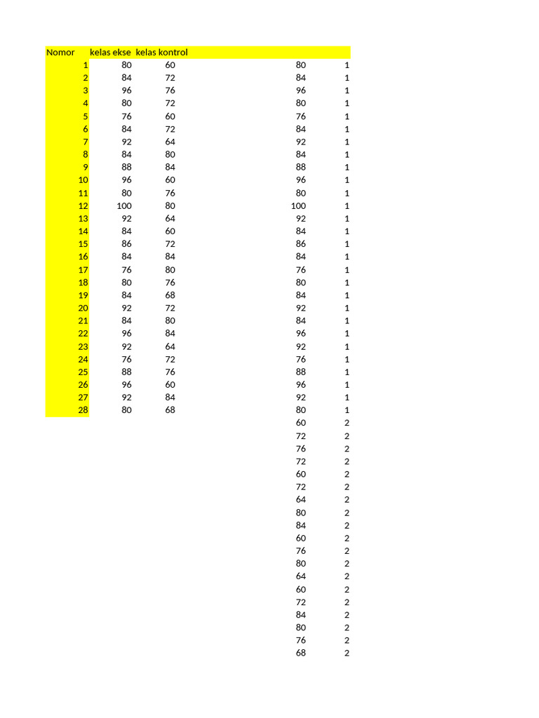 Résultats des examens par classe | PDF
