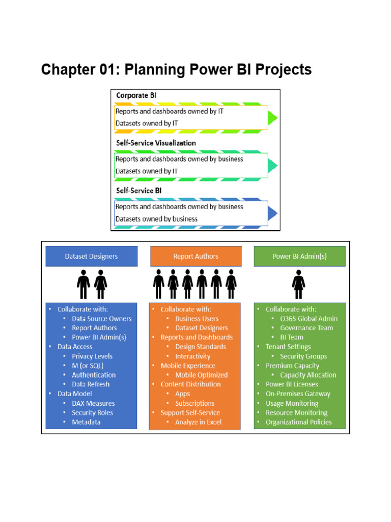 Power BI Project Planning Guide | PDF