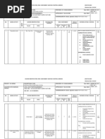 BFP Command Group Directory | PDF