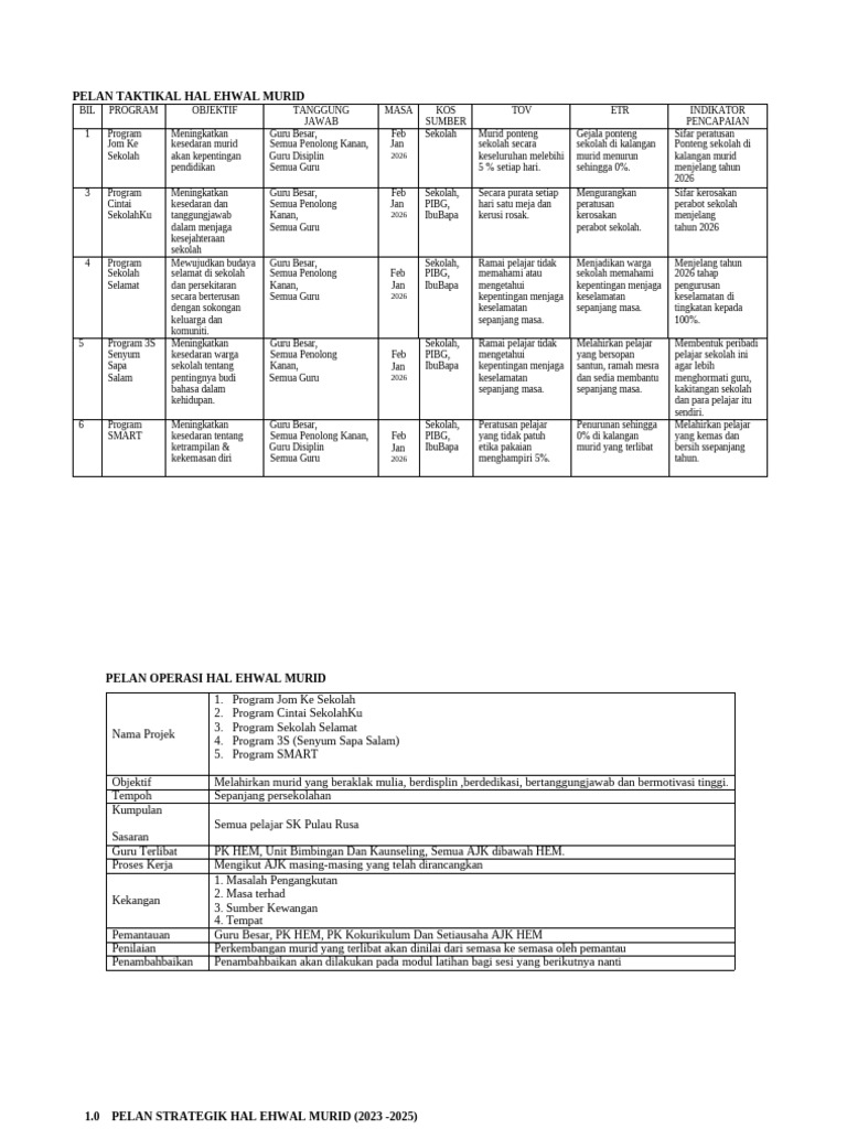 Pelan Taktikal Hal Ehwal Murid 2023-2026 | PDF